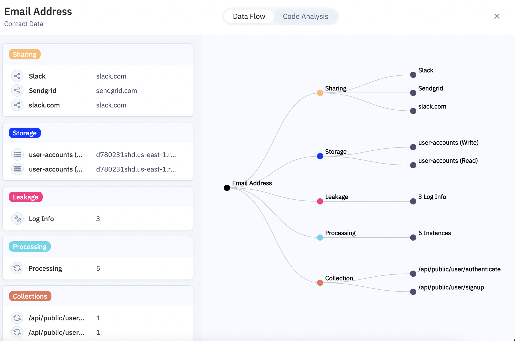 GDPR Data Mapping What Is It And How To Comply Blog